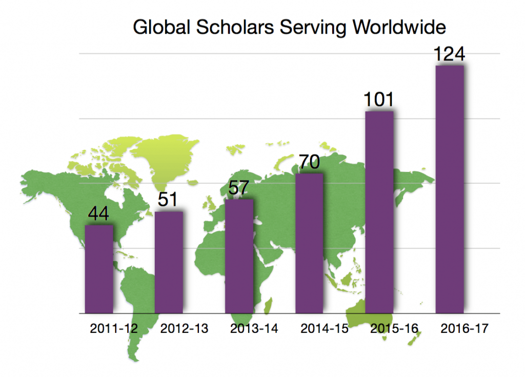 Global Briefing: Ireland - Global Scholars